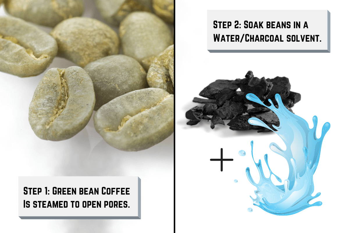 What Makes Decaf, Decaf? – Alma Coffee